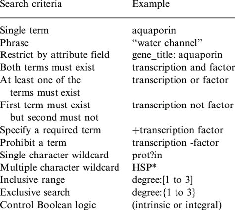 overview of query syntax download table