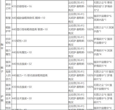 魔兽世界wlk附魔技能图纸怎么获得 wlk附魔技能图纸掉落汇总 18183魔兽世界专区