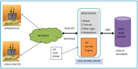 java server pages hot sex picture