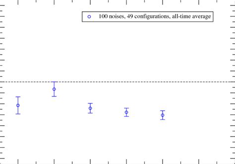 linear correlation coefficient r of twisted scalar pseudoscalar download scientific diagram