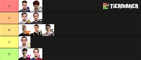Lec Spring Adc Tierlist Tier List Community Rankings Tiermaker