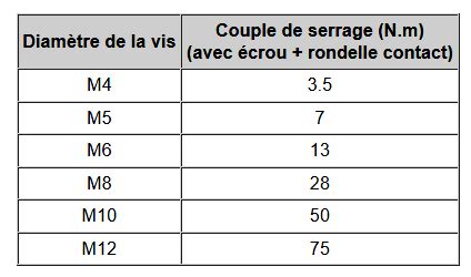 zóna csapadék kép couple de serrage sur vis lencse zseni Egészséges étel