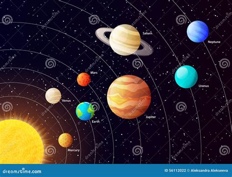Vetor Dos Planetas Do Sistema Solar Ilustração do Vetor Imagem 56112022
