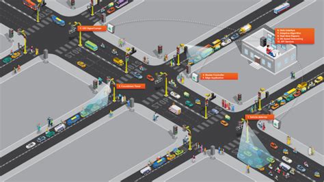 adaptive traffic control system traffic mobility from complexity to comfort efftronics