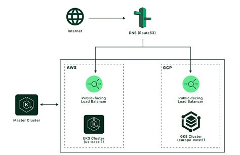 Kubernetes Load Balancer Tutorial Examples NBKomputer