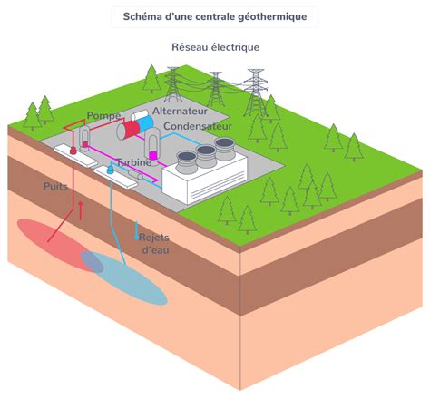 Les atouts de l électricité Tle Cours Enseignement scientifique