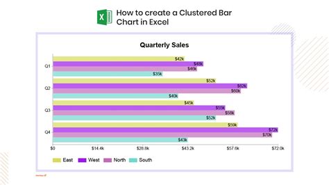How To Create A Clustered Bar Chart In Excel Group Bar Chart In Excel