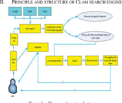 figure 1 from automatic classification of meta search engine design and implementation
