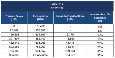 Impuesto A Las Sociedades 2024 Image To U