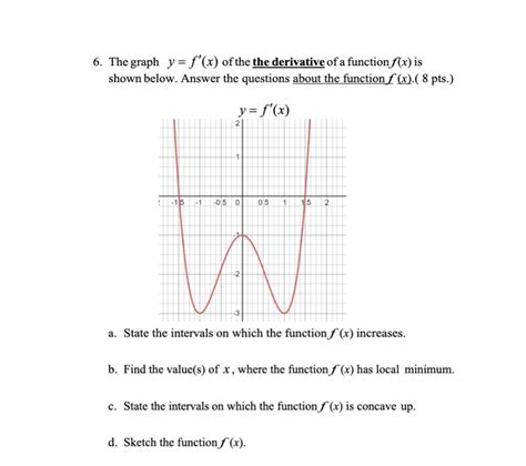 solved 6 the graph y f x of the the derivative of a