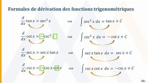 Les Fonctions Trigonometriques
