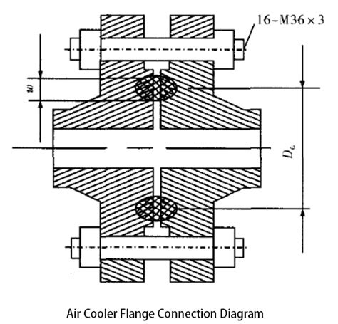 How To Calculate The Tightening Torque Of Flange Bolts And Case