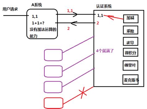 rabbitmq入门与消息队列模式详细讲解与分析 码农教程