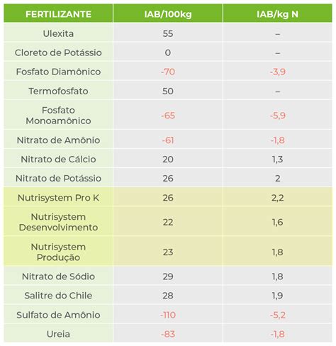 30919A 16 Tabela Fertilizantes SQM VITAS