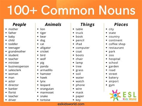 Proper And Common Nouns In Common Nouns Nouns Common Nouns Porn