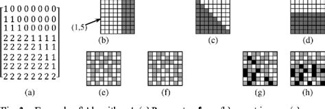 figure 1 from an extended visual cryptography algorithm for general access structures semantic