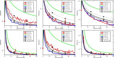 [pdf] a simpler approach to obtaining an o 1 t convergence rate for the projected stochastic