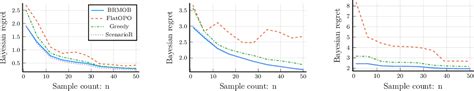 figure 2 from a convex relaxation approach to bayesian regret minimization in offline bandits