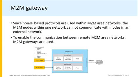 IOT CH 2 WEEK 5 L7 3 M2M Gateway YouTube