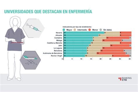 La ULL entre las diez mejores universidades de España para estudiar