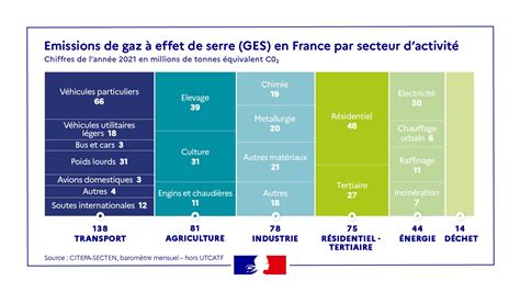 La planification écologique France Nation Verte Gouvernement fr