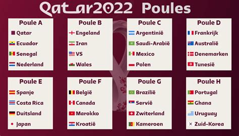 WK 2022 8 Poules Van 4 Landen Op WK 2022