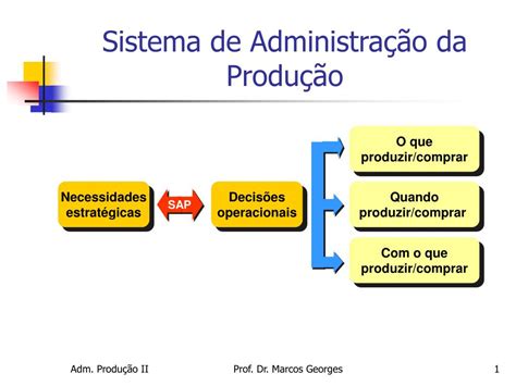 PPT Sistema de Administração da Produção PowerPoint Presentation ID