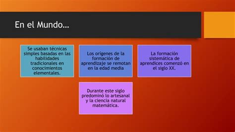 Antecedentes de la capacitación y adiestramiento PPT