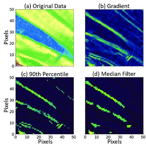 a depiction of the spatial domain processing steps implemented on the download scientific