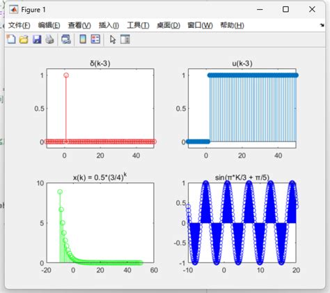 【matlab】【数字信号处理】基本信号的仿真与实现 阶跃信号matlab仿真 csdn博客
