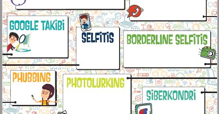 6 Sınıf Bilişim Teknolojileri 1 Ünite Testi Teknolojinin Etkileri