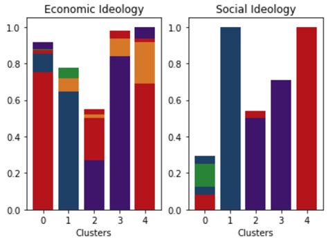 Python How To Set Individual Bar Plots Color Stack Overflow