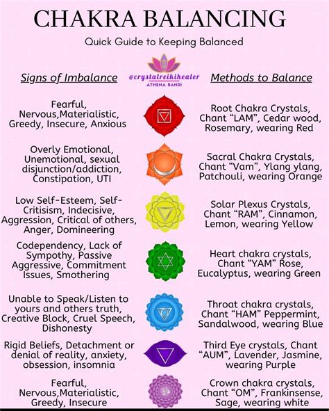Chakra Healing Music Chakra Healing Meditation Energy Healing