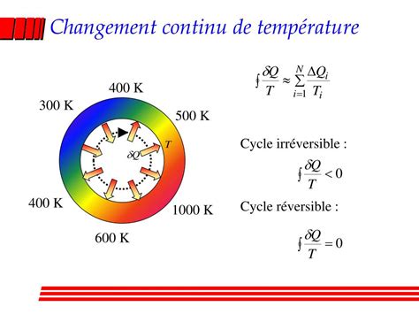 PPT Deuxième principe de la thermodynamique PowerPoint Presentation