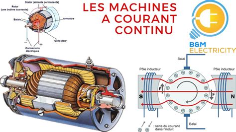 Les Machines A Courant Continu Introduction YouTube