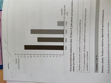 Na poniższym wykresie przedstawiono zarobki miesięczne wszystkich