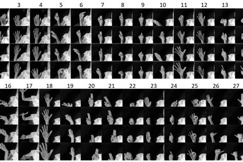 hand gestures object detection dataset and pre traine