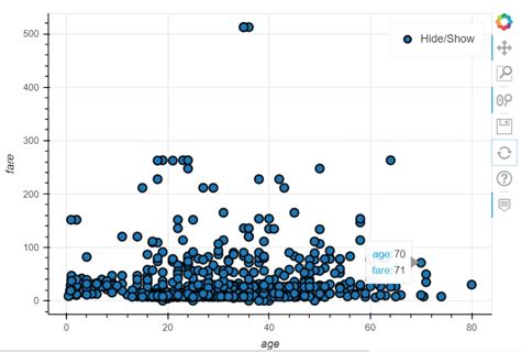 interactive data visualization with python bokeh library