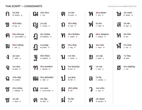 Basic Thai Language For Beginner Pdf