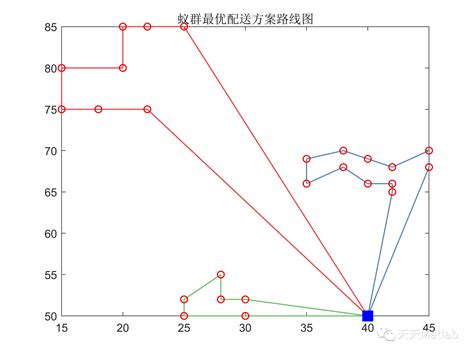【路径规划 vrp问题】基于蚁群算法求解带时间窗车辆路径规划问题（vrptw）matlab源码 vrp问题案例 csdn博客