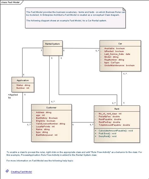 Design Class Diagram For Car Rental System