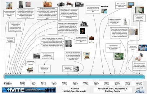 HISTORIA Y EVOLUCIÓN DE LA TECNOLOGÍA TecnoInforme