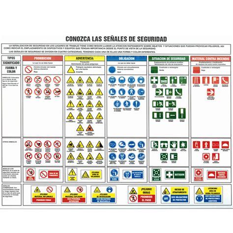 Manejo de Productos Químicos Protección y Señalización