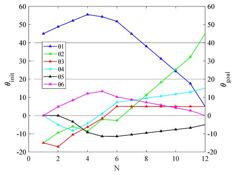 applied sciences free full text obstacle avoidance path planning for the dual arm robot