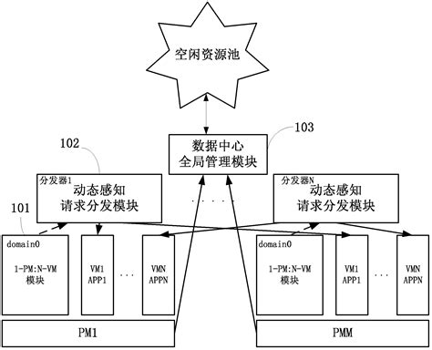 method and system for self adaptive on demand resource allocation in a virtualized environment