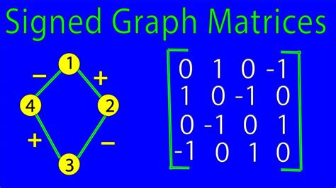 signed graphs matrix representations and orientations youtube