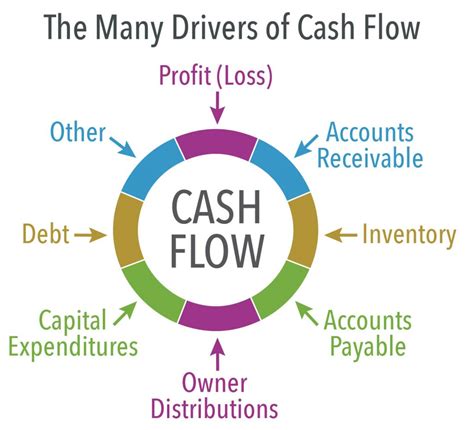 Understanding Your Cash Flow In 10 Minutes Or Less