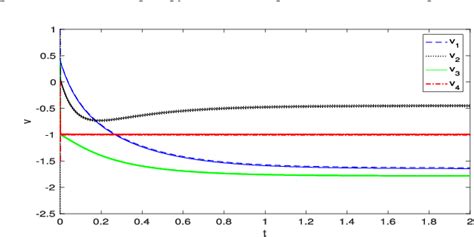 figure 1 from continuous time algorithm for approximate distributed optimization with affine