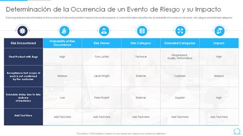 Las Mejores Plantillas De Matriz De Impacto Y Probabilidad De Riesgo