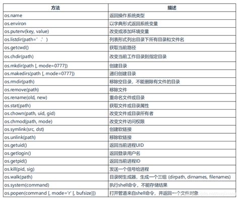python常用标准库、模块 python标准库 csdn博客
